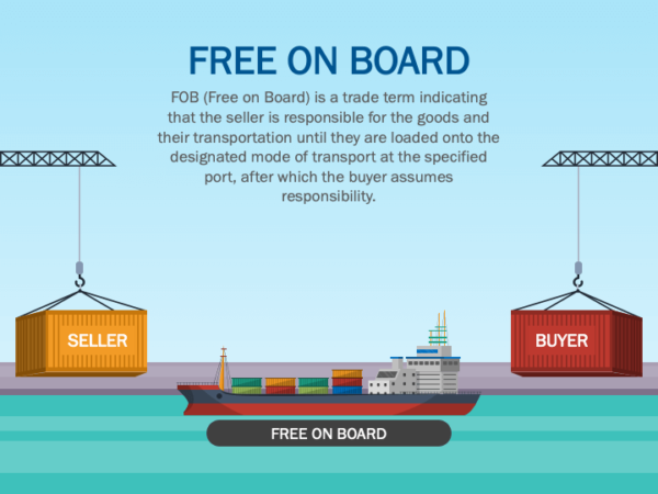 Free on Board (FOB) Explained: Who's Liable for What in Shipping ...